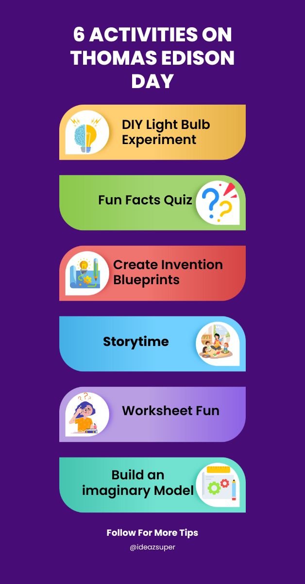 Thomas Edison Day: Inspiring Future Inventors - IdeazSuper